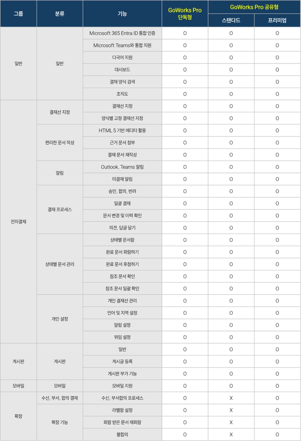 ‘GoWorks Pro 공유형’의 모든 것 – 고클라우드